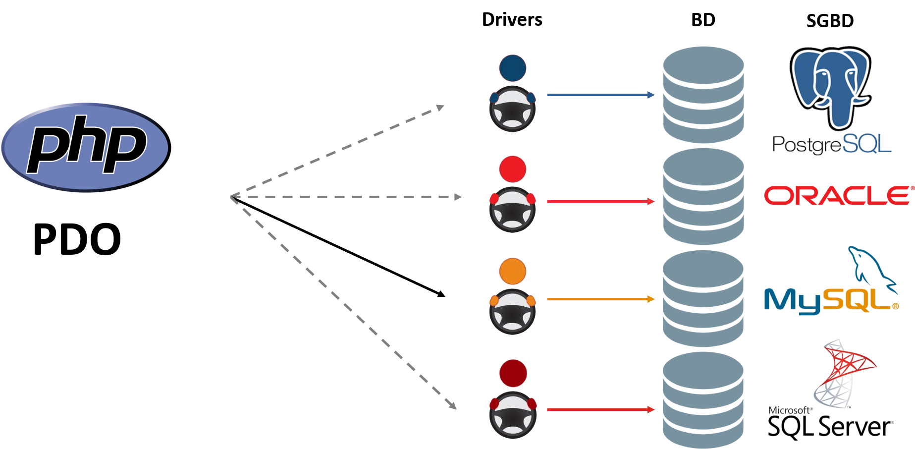 Découverte - Développement Web - Bloc 1
