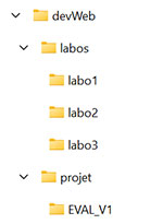 Organisation - Développement Web - Bloc 1