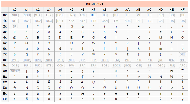 Codage - Développement Web - Bloc 1